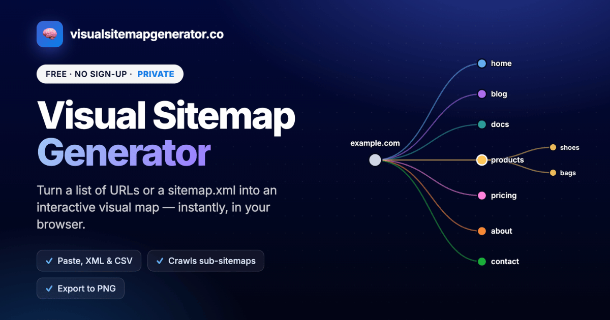 Visual Sitemap Generator – Free, No Sign-Up | Online Tool